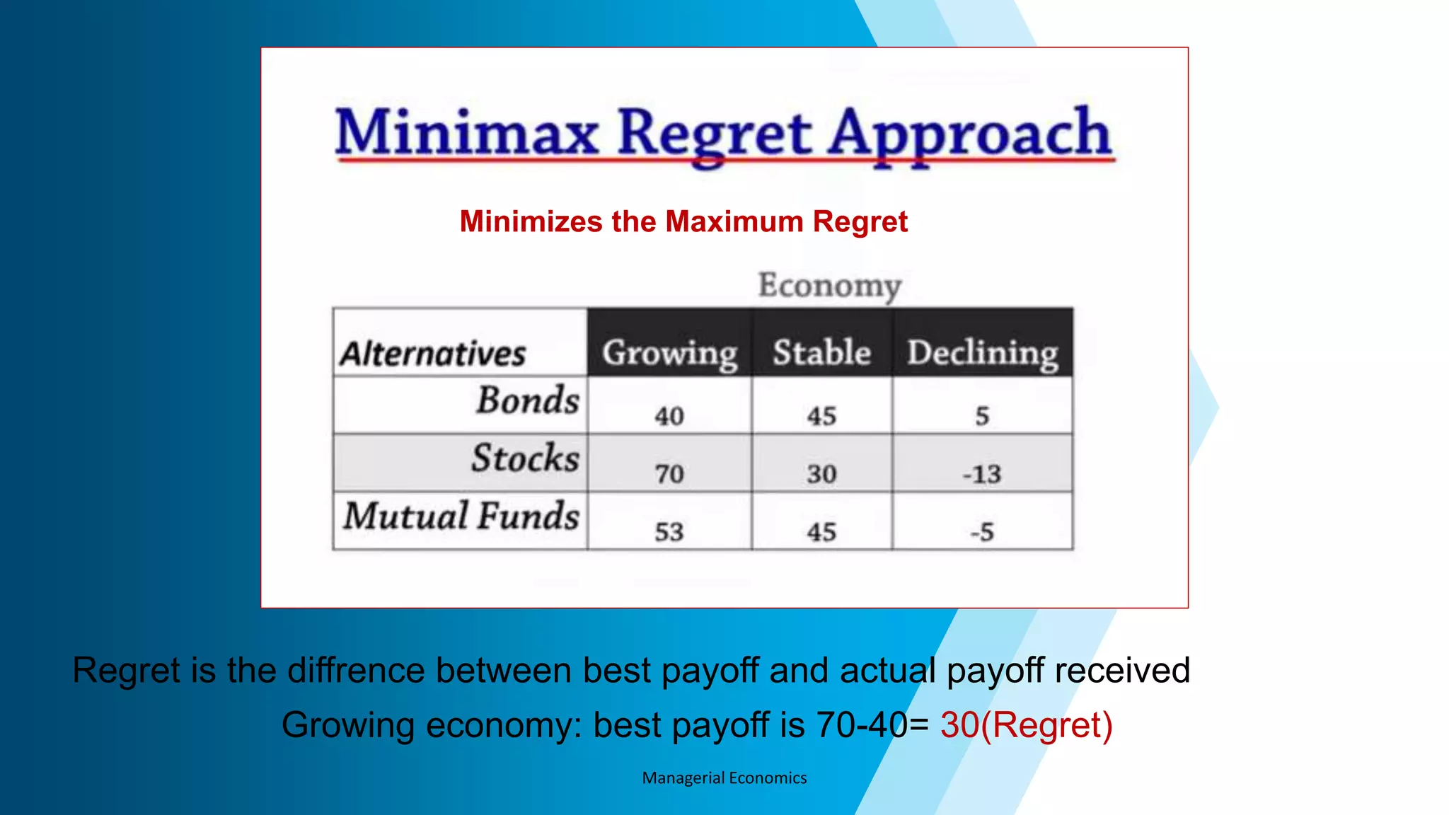 Decisions Under Risk and Uncertainty - UP.pptx