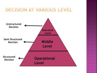 Decision supporting system | PPTX