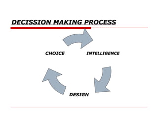 Decision Support System | PPT