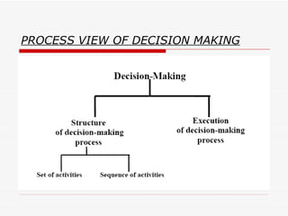 Decision Support System | PPT