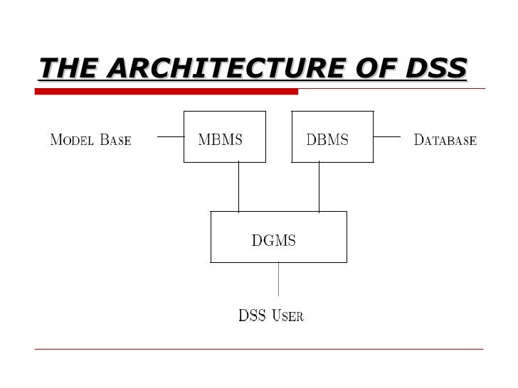 Decision Support System