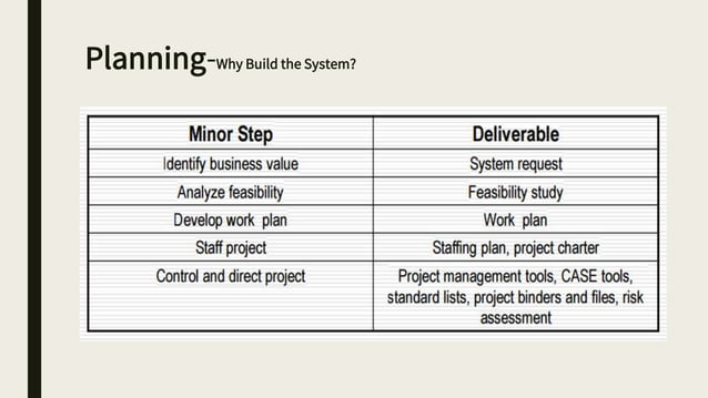 Decision support system-MIS | PPTX | Operating Systems | Computer ...