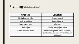 Decision support system-MIS | PPT
