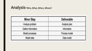 Decision support system-MIS | PPT