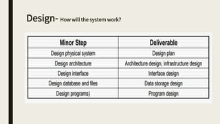 Decision support system-MIS | PPT