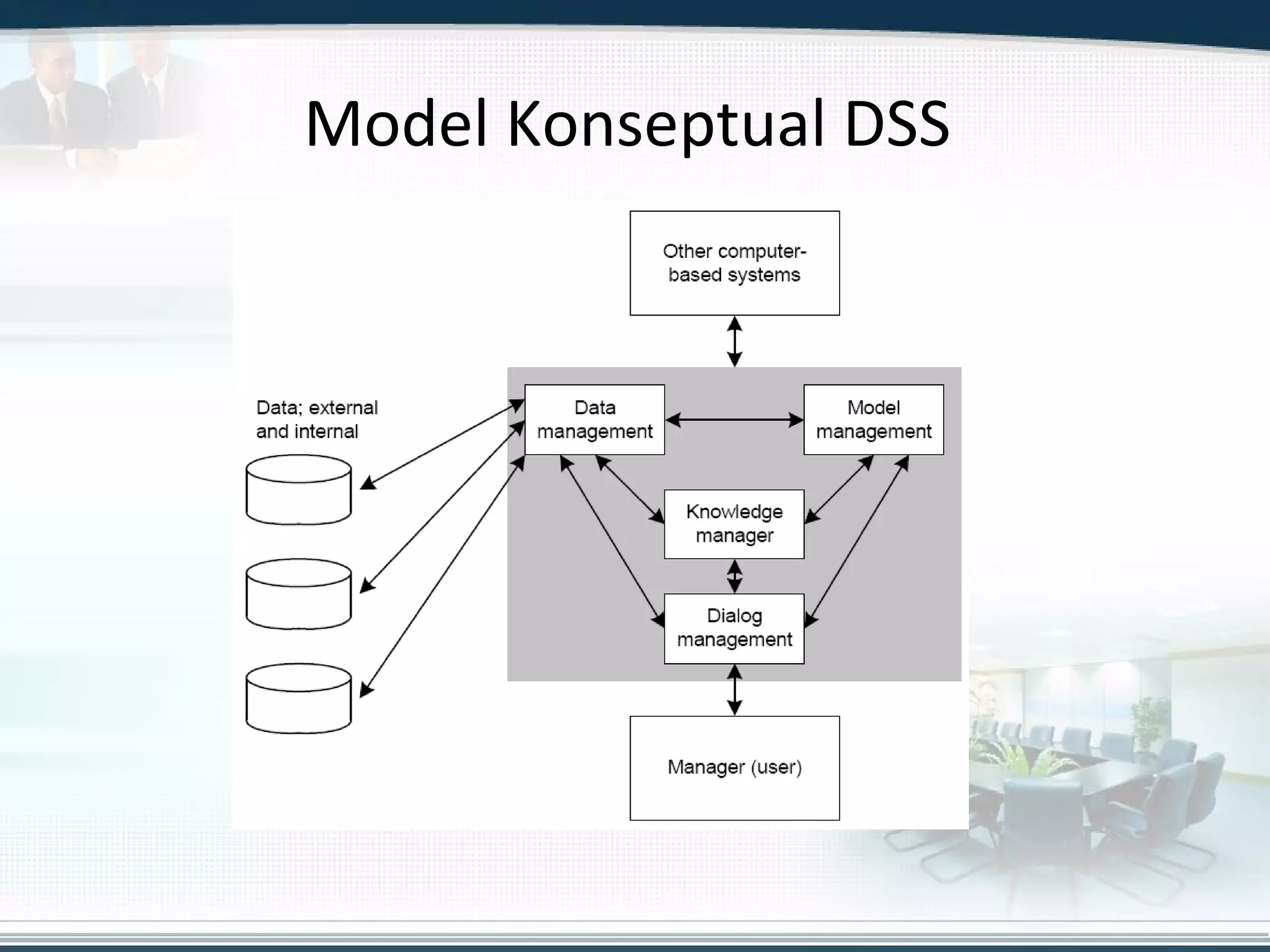 Decision Support System | PPT
