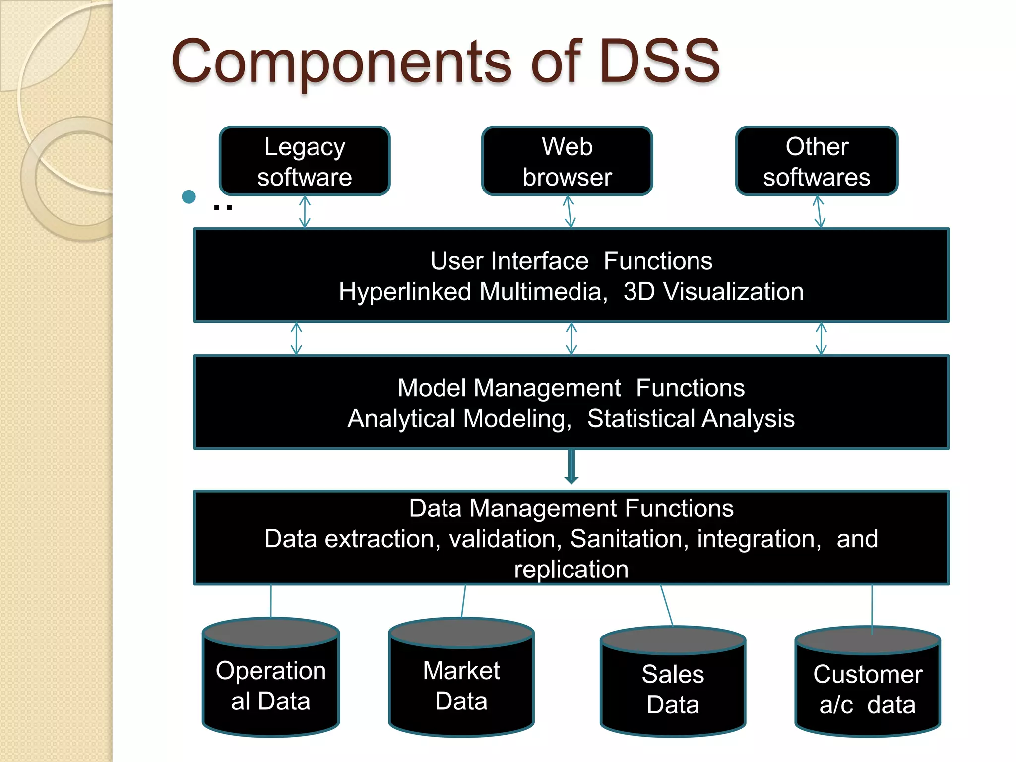Decision support system | PPTX