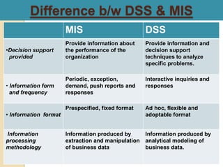 Decision support system | PPTX | Databases | Computer Software and ...