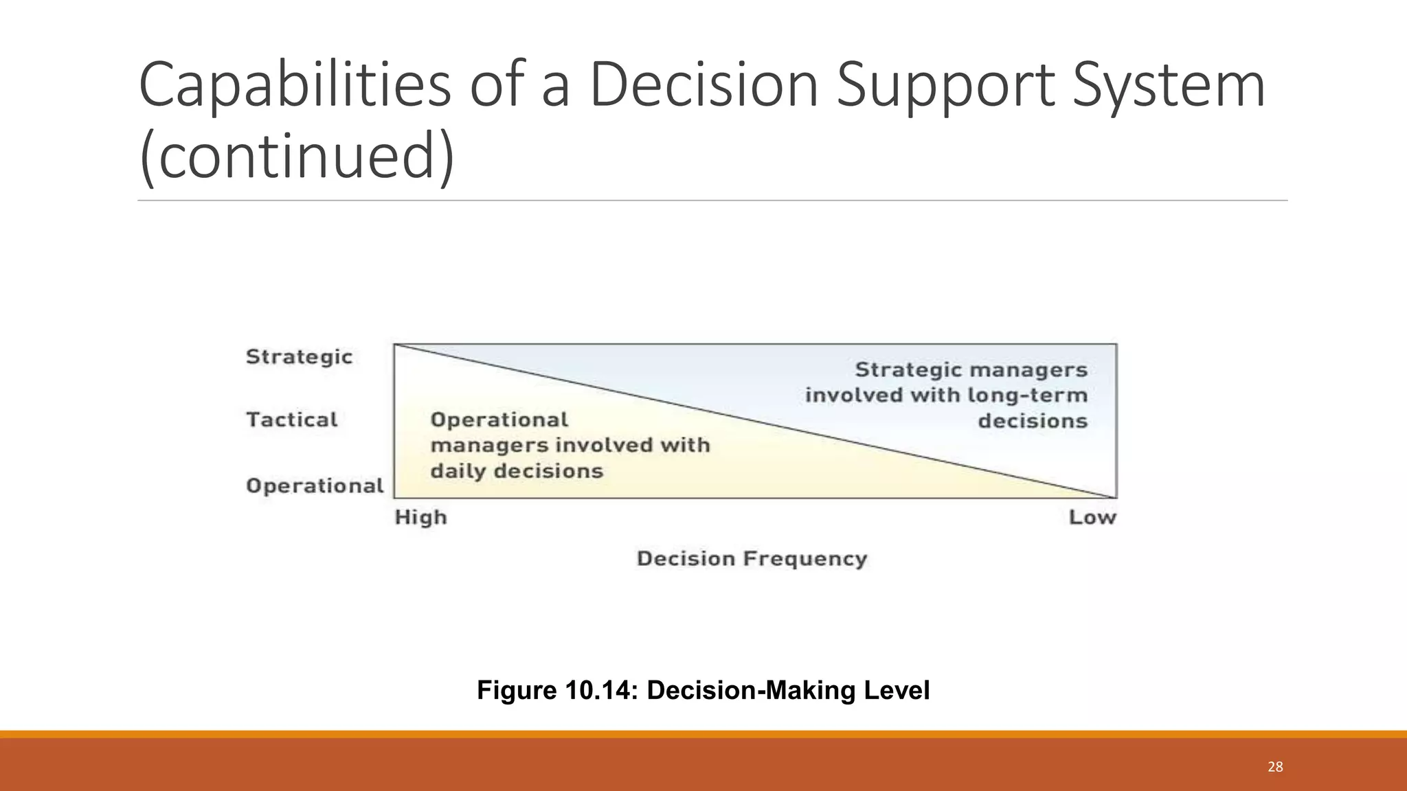 Decision Support System And Management Information System Pptx