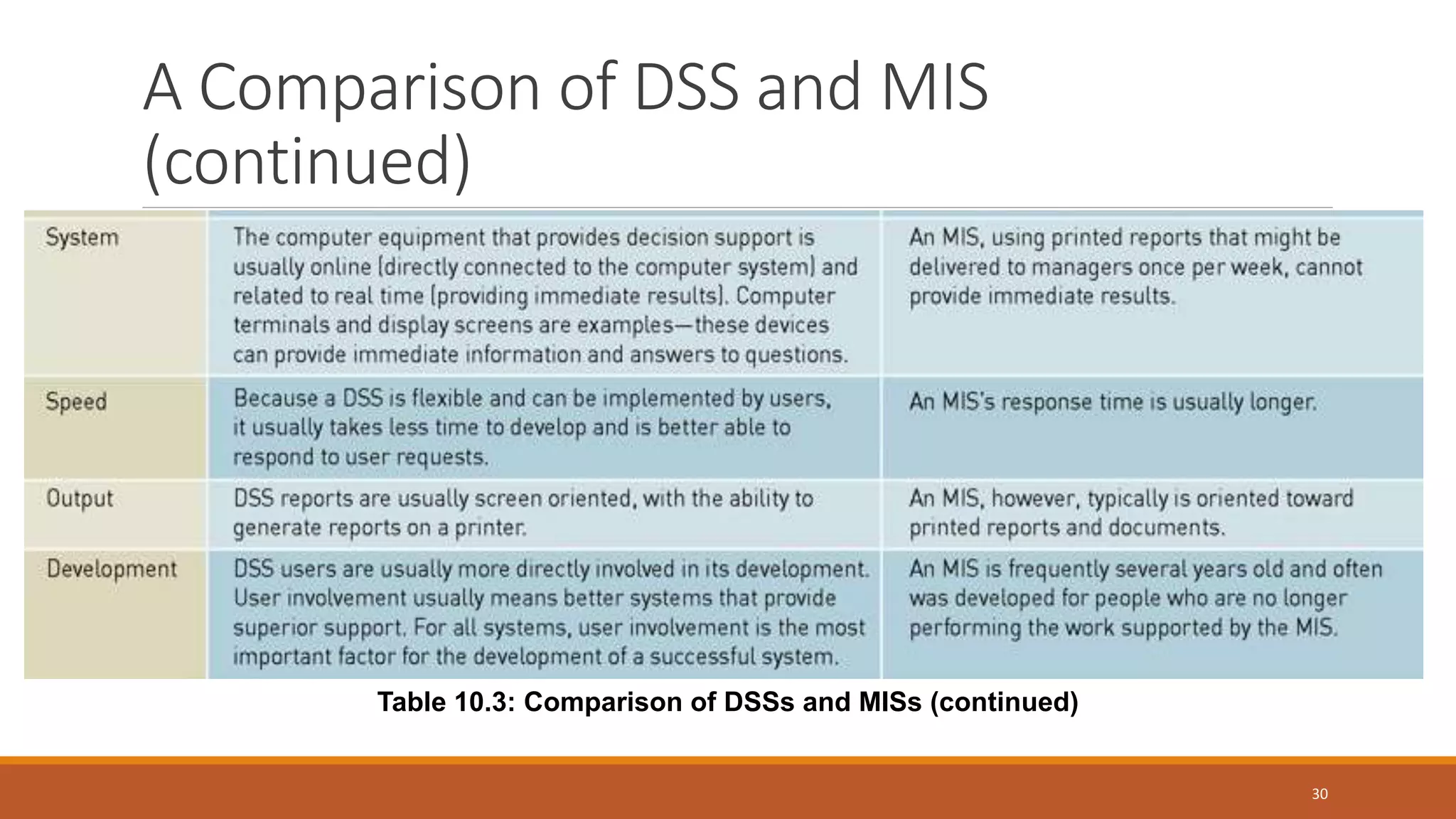 Decision Support System And Management Information System Pptx