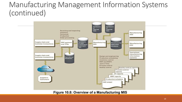Decision support system & Management Information System | PPTX