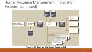 Decision support system & Management Information System | PPTX