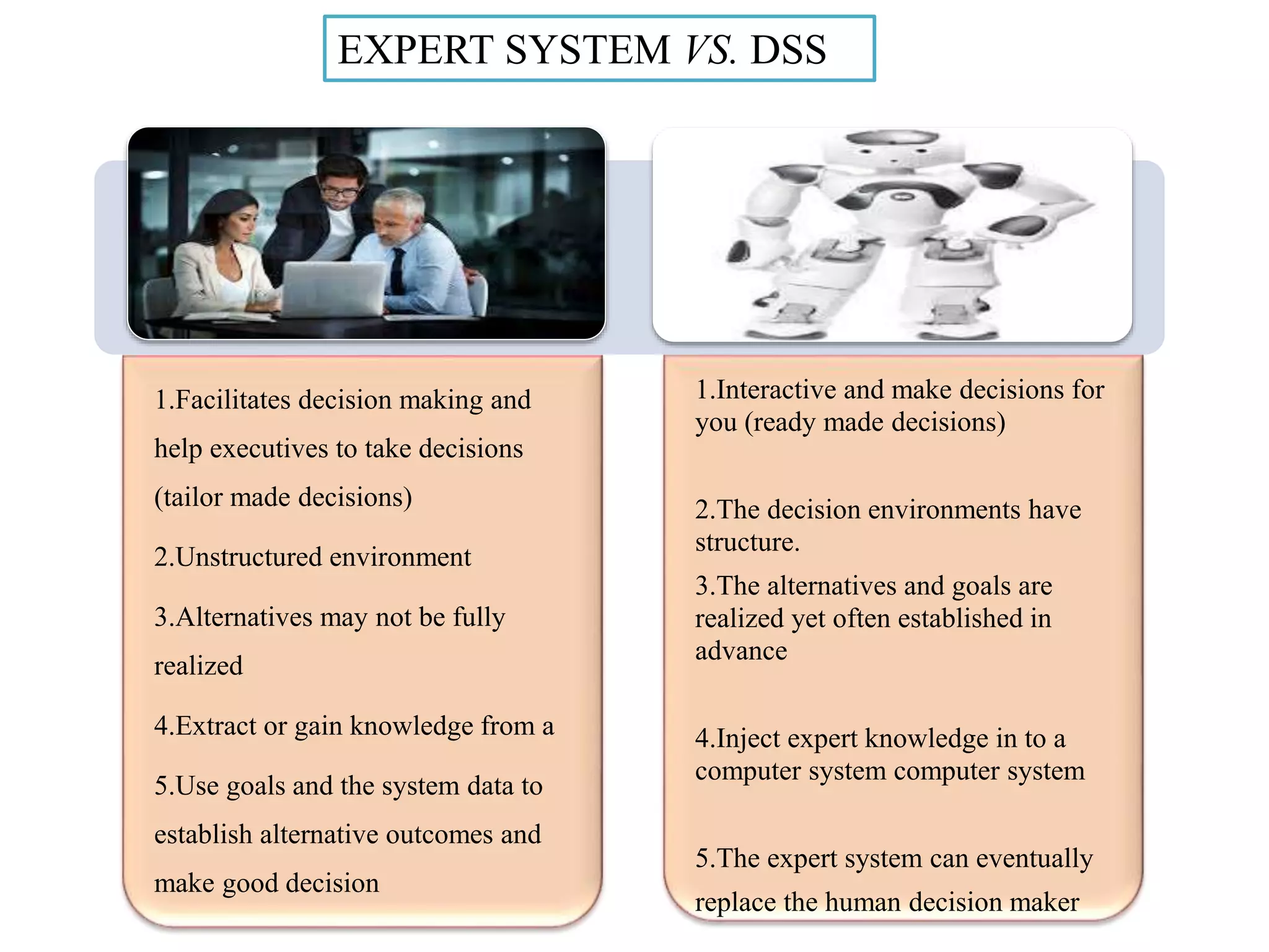 Decision support system : Concept and application | PPTX