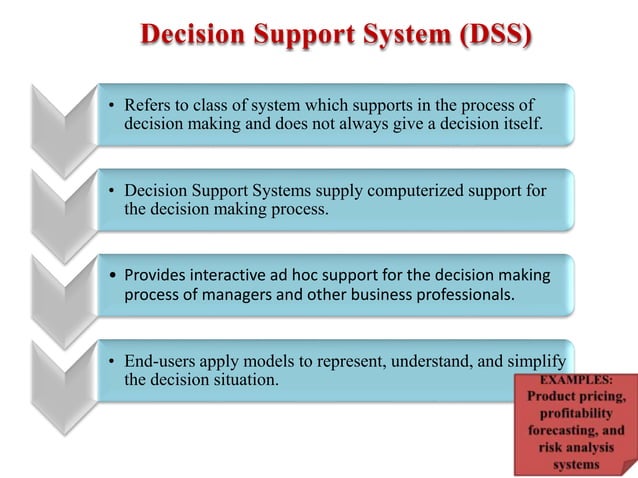 Decision support system : Concept and application | PPTX | Agriculture | Industries