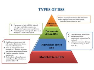 Decision support system : Concept and application | PPTX