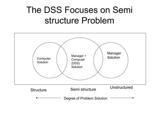 Decision support system concept 97 2 | PPT