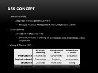Decision Support System - Presentation Slides | PPTX