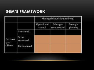 Decision Support System - Presentation Slides | PPTX