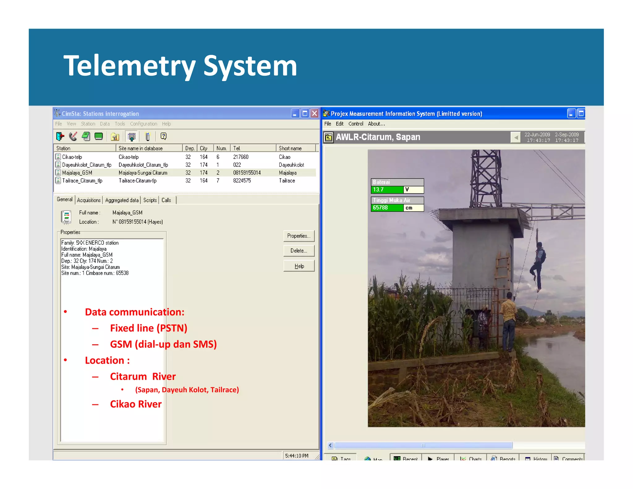 The Decision Support System For Iwrm In The Citarum River Basin Pdf