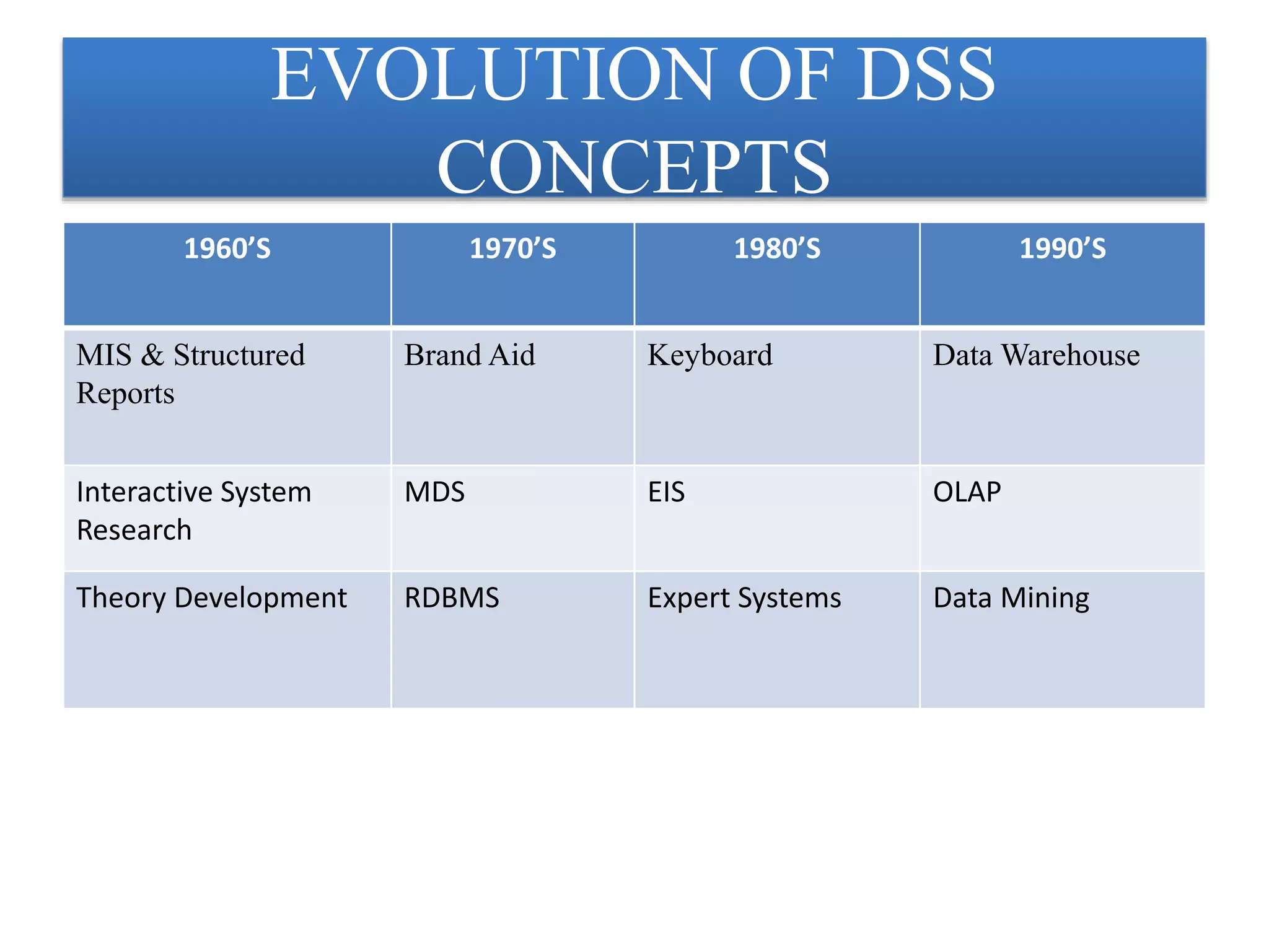 Decision Support System in MIS.pptx