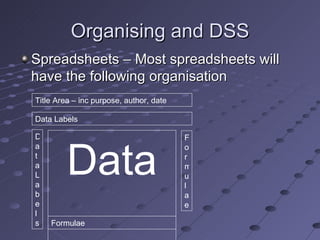 Decision support systems | PPT