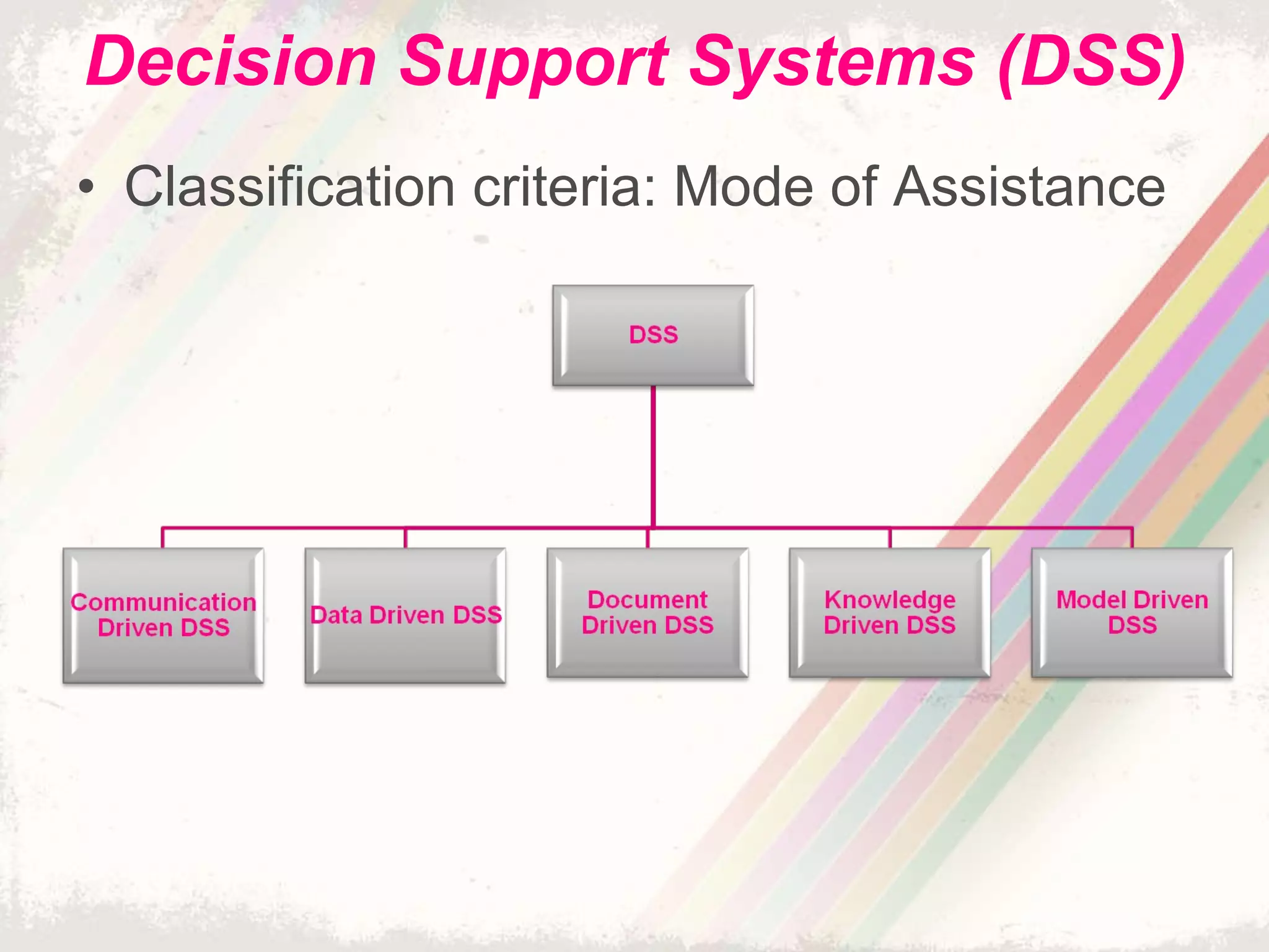 Decision Support Systems | PPT