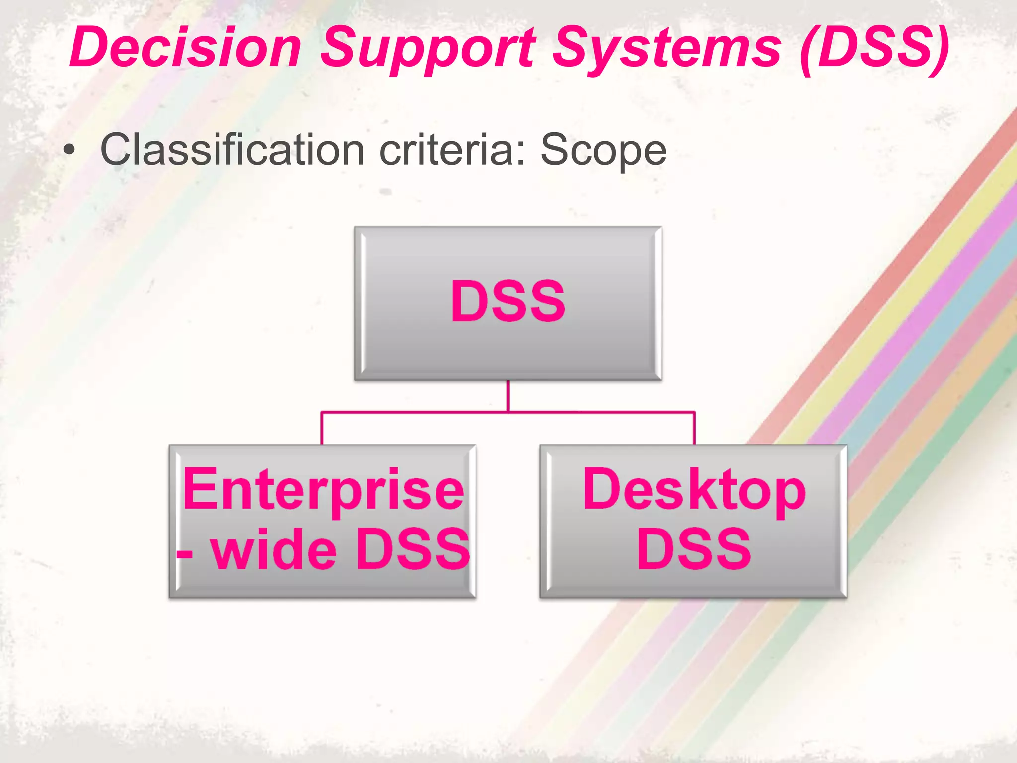 Decision Support Systems | PPT