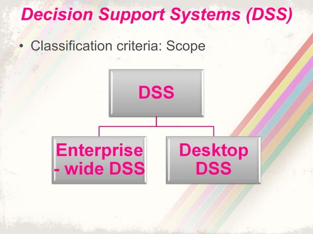 Decision Support Systems | PPT