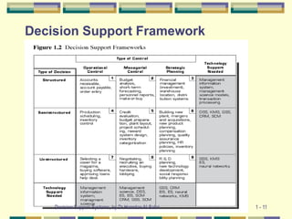 Decision support systems | PDF