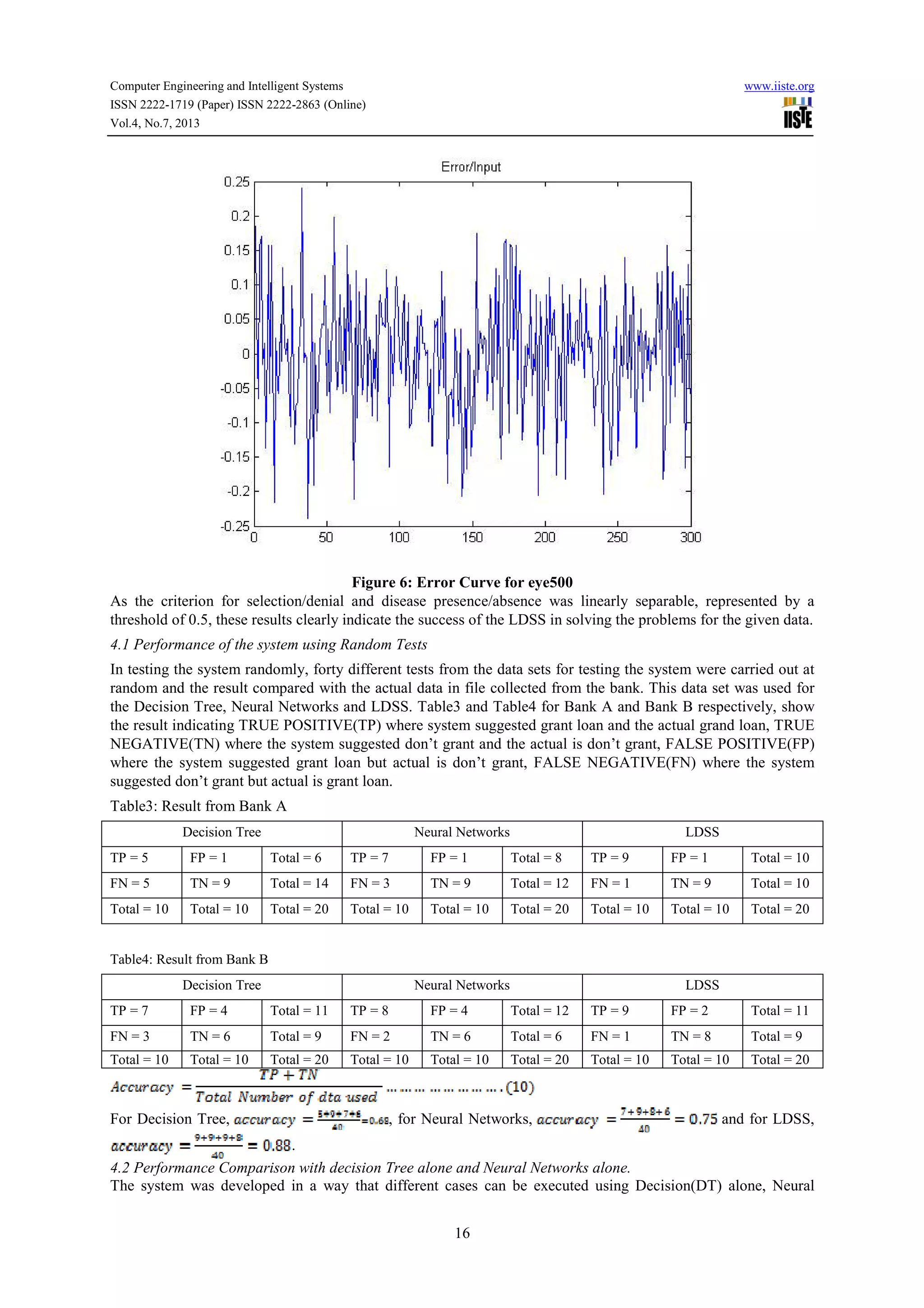 Decision support system using decision tree and neural networks | PDF | Computer Software and ...
