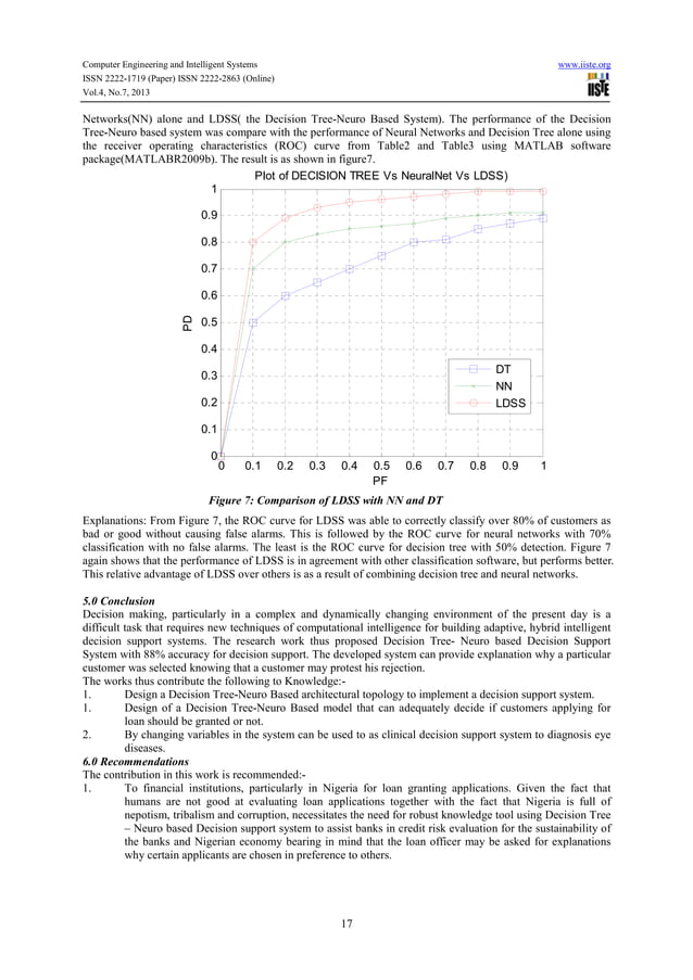 Decision support system using decision tree and neural networks | PDF | Computer Software and ...
