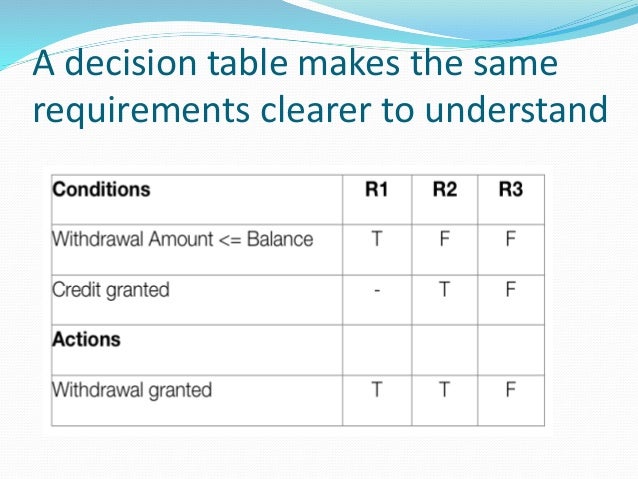 Decision table