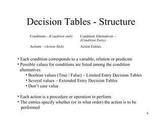 Decision table | PPT