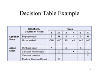 Decision table | PPT
