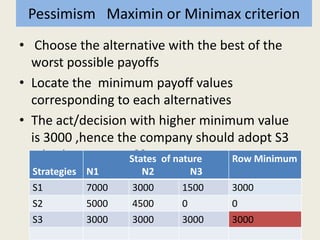 Decision theory | PPTX