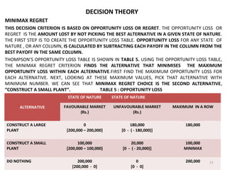 Decision theory | PPT