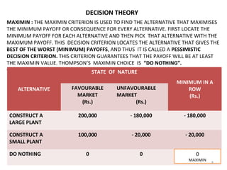 Decision theory | PPT