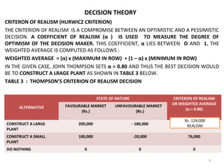 Decision theory | PPT