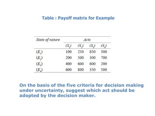 Decision theory | PPTX
