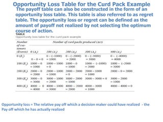 Decision theory | PPTX