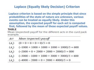 Decision theory | PPTX