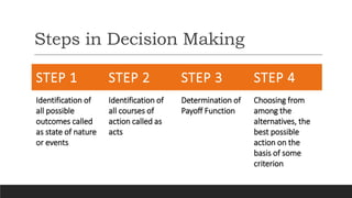 Introduction to Decision theory | PPTX | Science