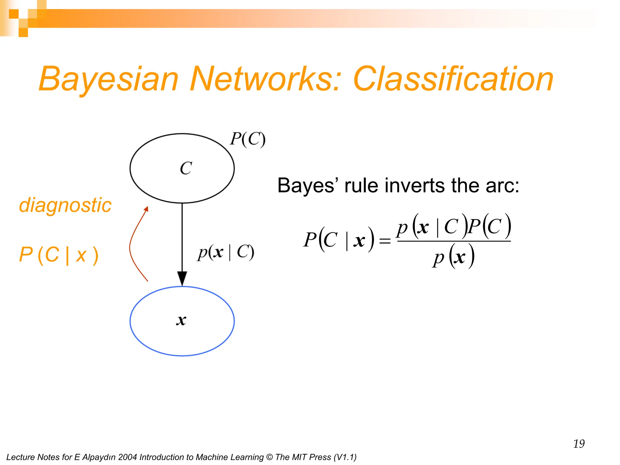 Decision Theory pattern recognition theory | PPT