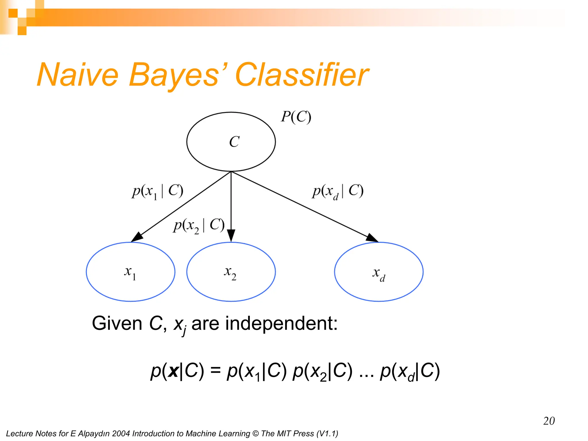 Decision Theory pattern recognition theory | PPT