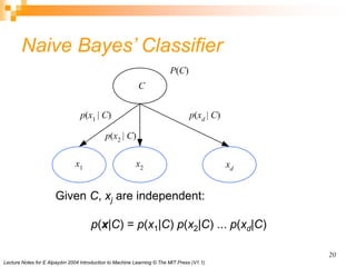 Decision Theory pattern recognition theory | PPT