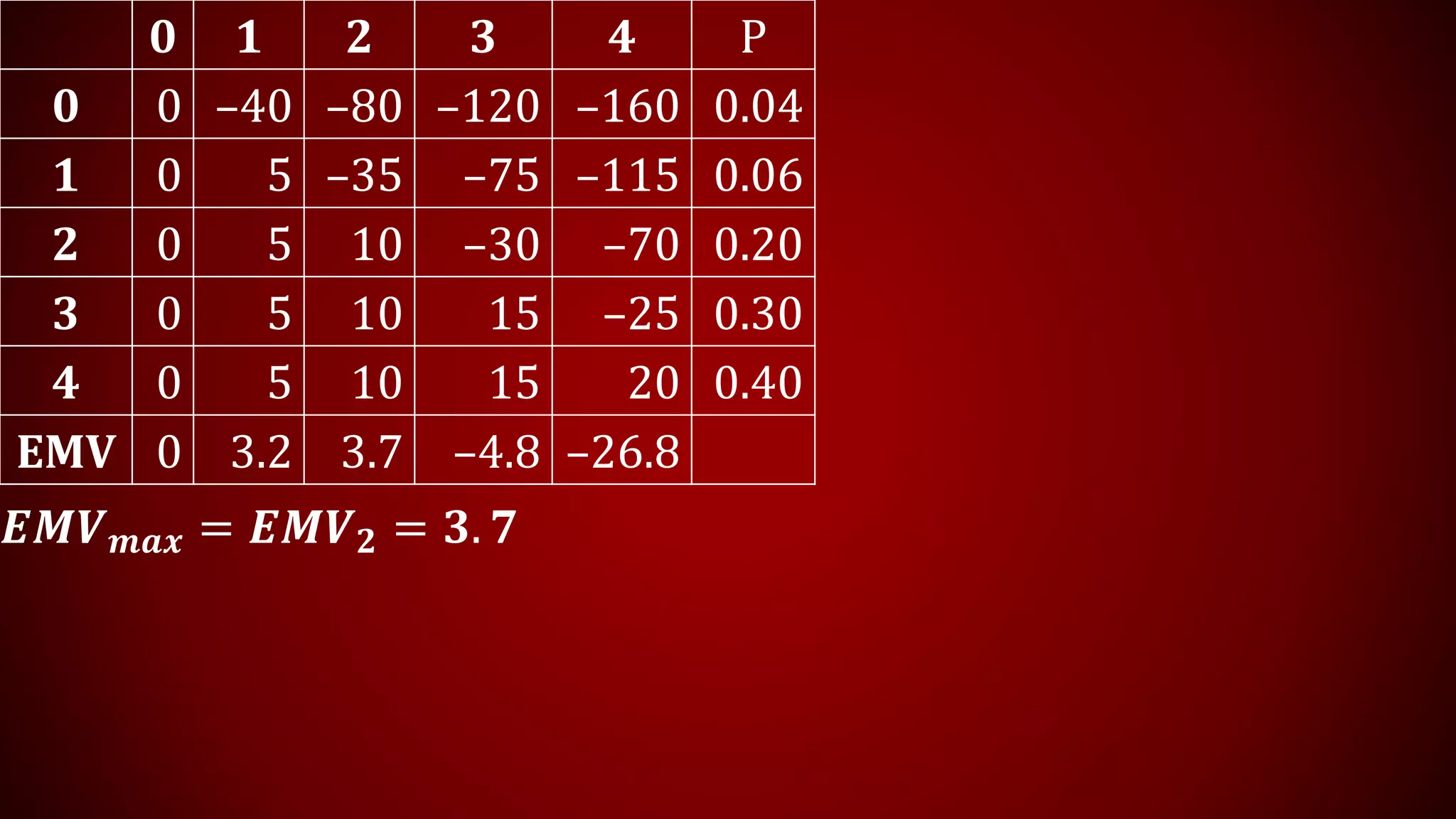 Decision theory introductory problem | PPTX