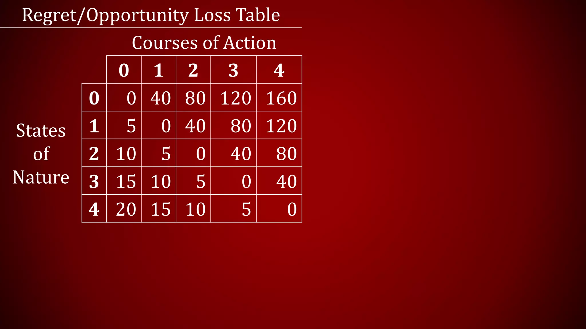 Decision theory introductory problem | PPTX