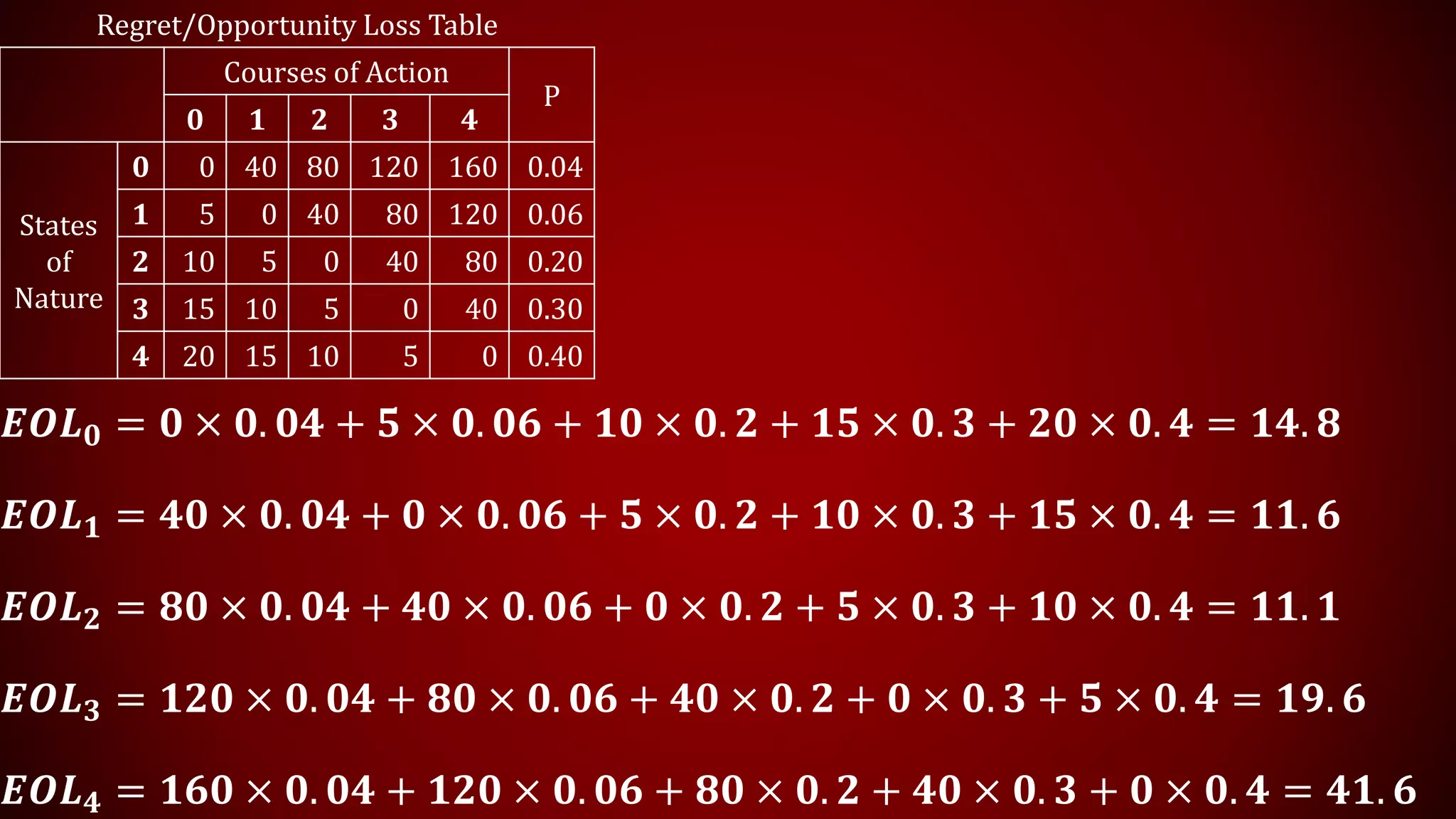Decision theory introductory problem | PPTX