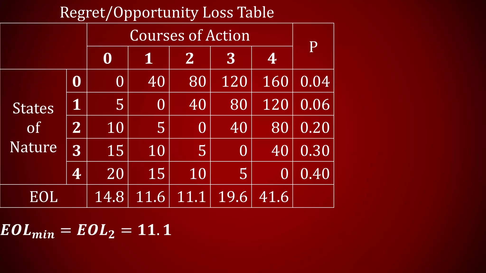 Decision theory introductory problem | PPTX