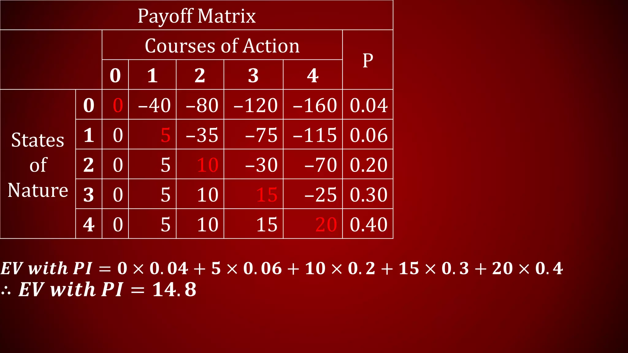 Decision theory introductory problem | PPTX